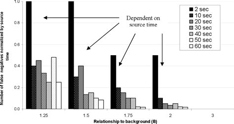 Figure 2 1 From Application Of Classical Versus Bayesian Statistical Methods To On Line