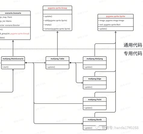 用 PyGame 入门专业游戏开发二 腾讯云开发者社区 腾讯云