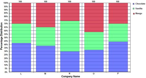 Bar Graph Questions For Cat With Answers Pdf