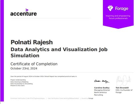 Rajesh Polnati On Linkedin Dataanalytics Accenture Forage Continuouslearning Careergrowth