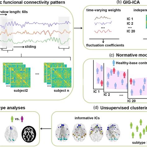 Clustering Centers Across Two Subtypes A A Radar Plot Represented