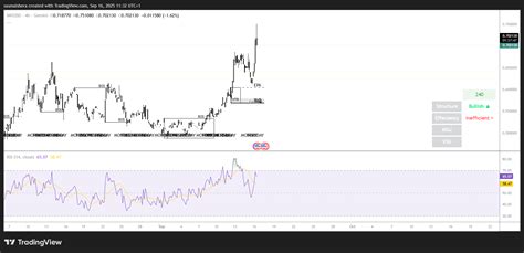 Immutable Imx Tops 0 70 As Coin Pumps 12 Check Forecast Bitcoin Insider