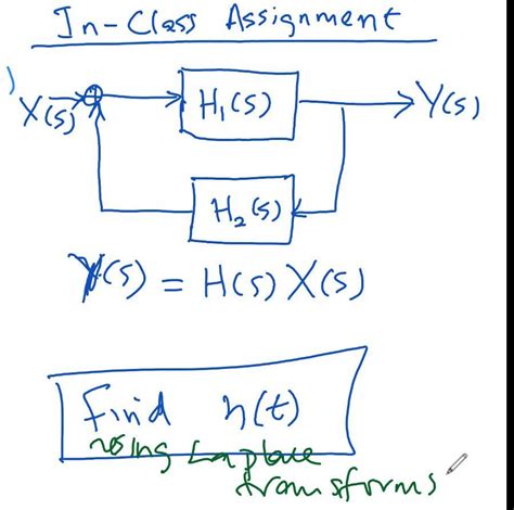 solved in class assignment h₁ s s h₂ 5 y s h s
