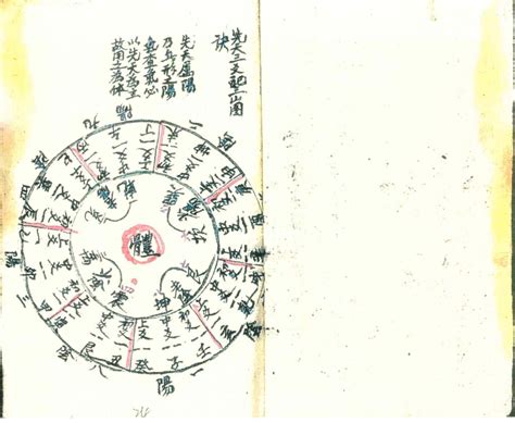 《三元交媾九宫诀》 古籍藏书阁 古籍藏书阁