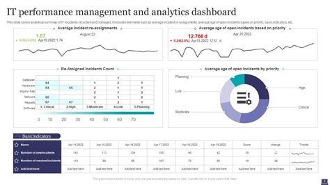 Performance Analytics Powerpoint Ppt Template Bundles PPT Sample