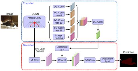 Environment Understanding Algorithm For Substation Inspection Robot