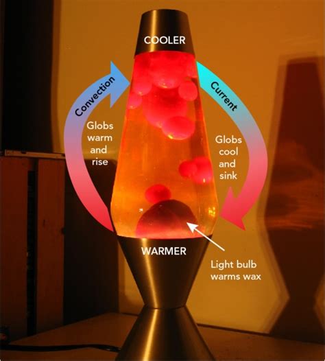 Can A Lava Lamp Catch Fire At Phoebe Doane Blog