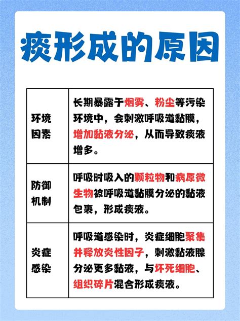 痰是怎么形成的 妙手医生