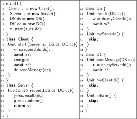 example of client server model download scientific diagram