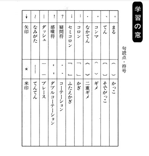 日语中有逗号有顿号？到底用那个？看了这篇文章妈妈再也不用担心我用错标点符号啦！ 哔哩哔哩