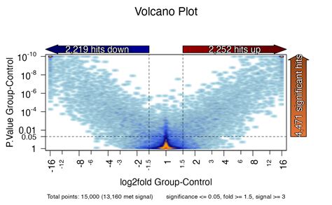 Volcano Plot — Volcano Plot • Jamma