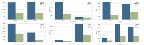Github Parisrohancustomerchurnanalysisprediction A Supervised Ml