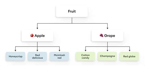 what is image classification basics you need to know superannotate