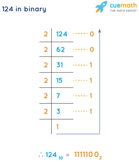 124 In Binary How To Convert 124 From Decimal To Binary