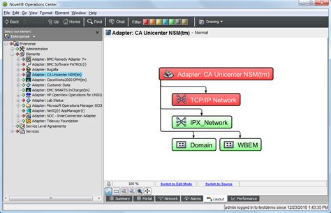 Netiq Documentation Operations Center 56 User Guide Console Views