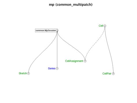 Github Atlabcommons Datajoint Schemas For Neuroscience Data