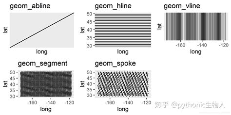 R可视化10 Ggplot2 图层图形语法 2 知乎