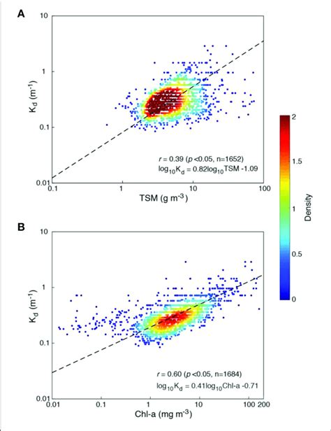 Best Answer Scatter Plot With Density In Matlab