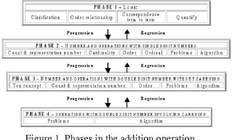 Figure 1 From Design Of A Web Based Framework Using Xml And Javascript