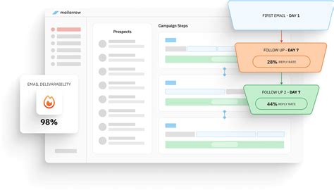 Stackmail Smtp Settings Mailarrow