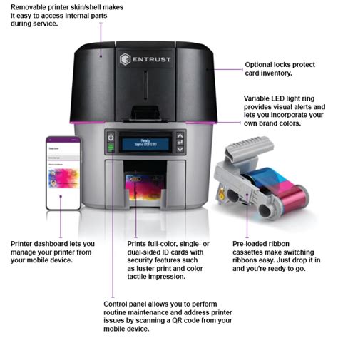 Check Out The All New Entrust Sigma Sl3 Printer Id Wholesaler