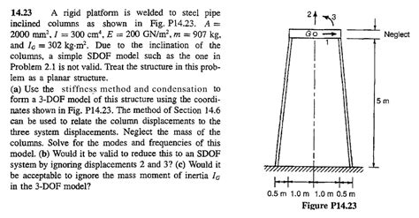 From The Text Fundamentals Of Structural Dynamics By