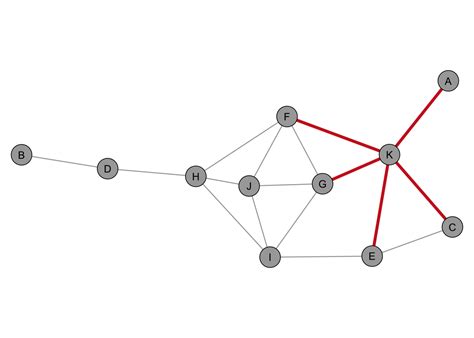3 Centrality R For Social Network Analysis 3 Centrality R For Social Network Analysis