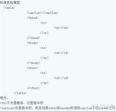 常用HTML CSS 知乎
