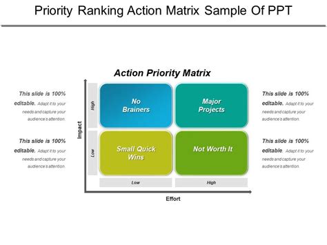 Priority Ranking Action Matrix Sample Of Ppt Powerpoint Presentation Images Templates Ppt