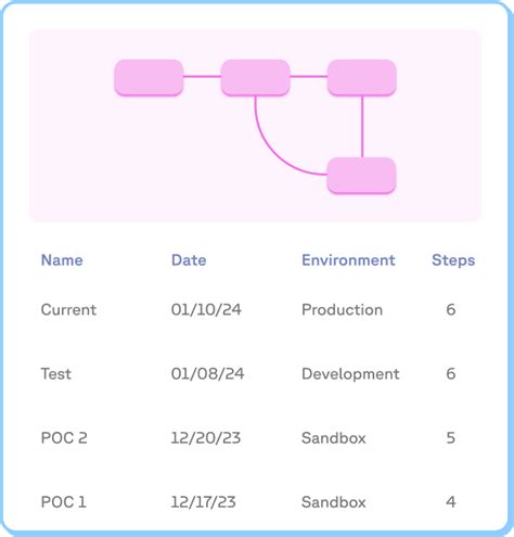 Salesforce Implementation Made Simple