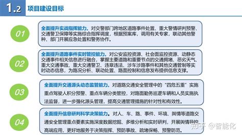 智慧交通整体解决方案，ppt格式，通用素材 知乎