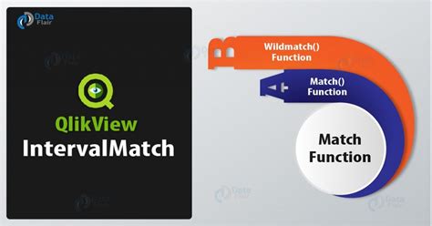 What Is Qlikview Intervalmatch Match Function In Qlikview Dataflair