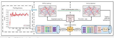 Figure 1 From Multipath Tcp Meets Reinforcement Learning A Novel