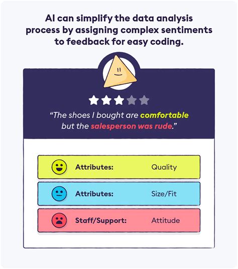 how sentiment analysis and text analytics can help your e commerce