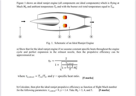 Solved Figure I Shows An Ideal Ramjet Engine All Components