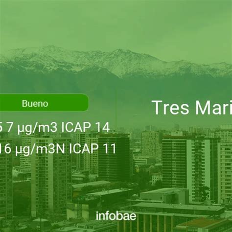 Calidad Del Aire En Tres Marias De Hoy 5 De Junio De 2021 Condición