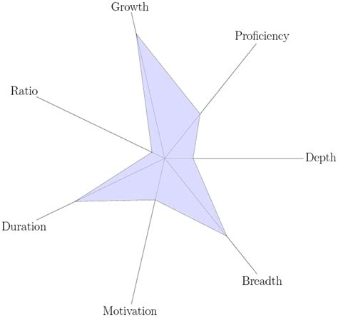 Radar Drawing At Explore Collection Of Radar Drawing