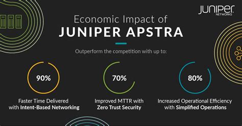 Apstra Intent Based Networking Juniper Networks Us Jason Hammond