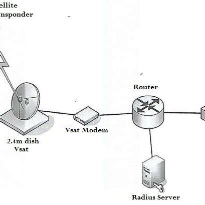 The Core Layer Structure Download Scientific Diagram