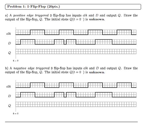 Solved A A Positive Edge Triggered D Flip Flop Has Inputs