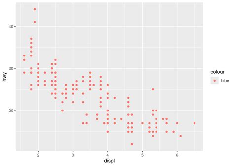 Chapter 3 Data Visualization Exploring Data Science With R And The Tidyverse A Concise