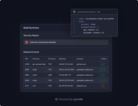 Cycode Leverages Ebpf To Secure Ci Cd Pipelines