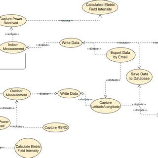 Use Case Diagram Of Mobile Application Download Scientific Diagram