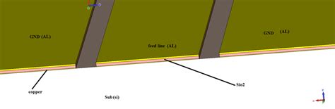 Cst Waveguide Port For Coplanar Waveguide Cpw Cst Waveguide Port For Coplanar Waveguide Cpw