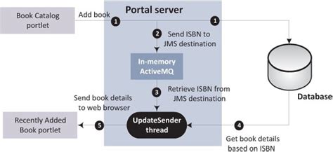 Livebook · Manning