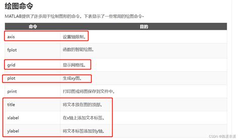 Matlab基础教程：环境、数据类型与常用操作 Csdn博客