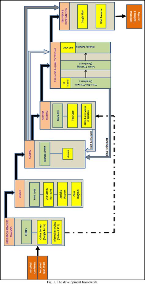Figure 1 From Development Of An Android Based Class Record For Teachers Semantic Scholar