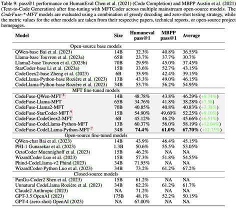 干货！mftcoder论文多任务微调技术详解 Csdn博客