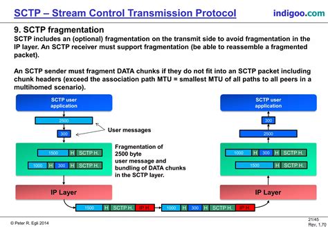 Overview Of Sctp Stream Control Transmission Protocol Pdf