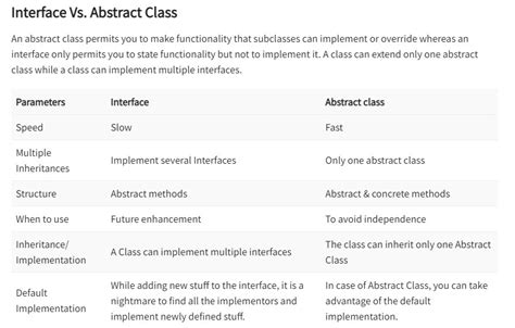 Differences Between Abstract Class And Interface With Example